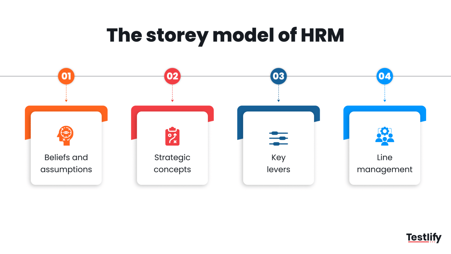 9 HR models every HR professional must know in 2025 | Testlify