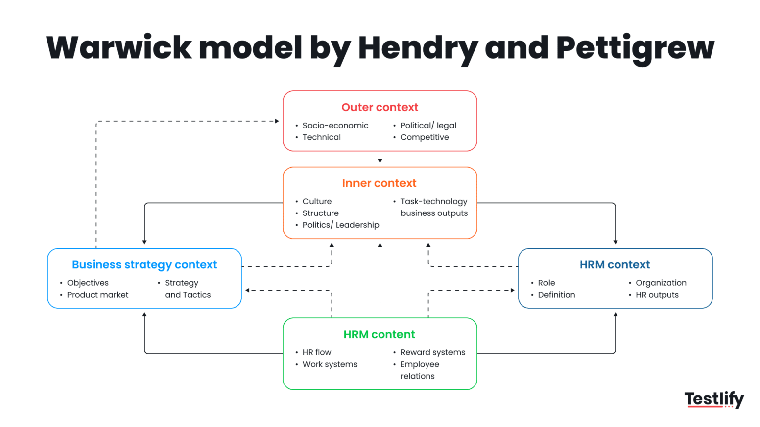 9 HR models every HR professional must know in 2026 | Testlify