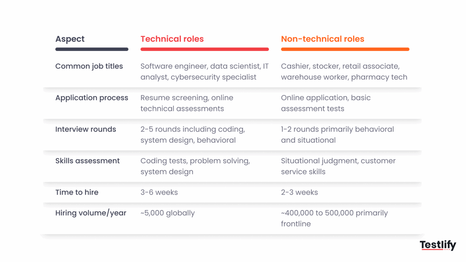 Walmart interview process: Everything you need to know | Testlify
